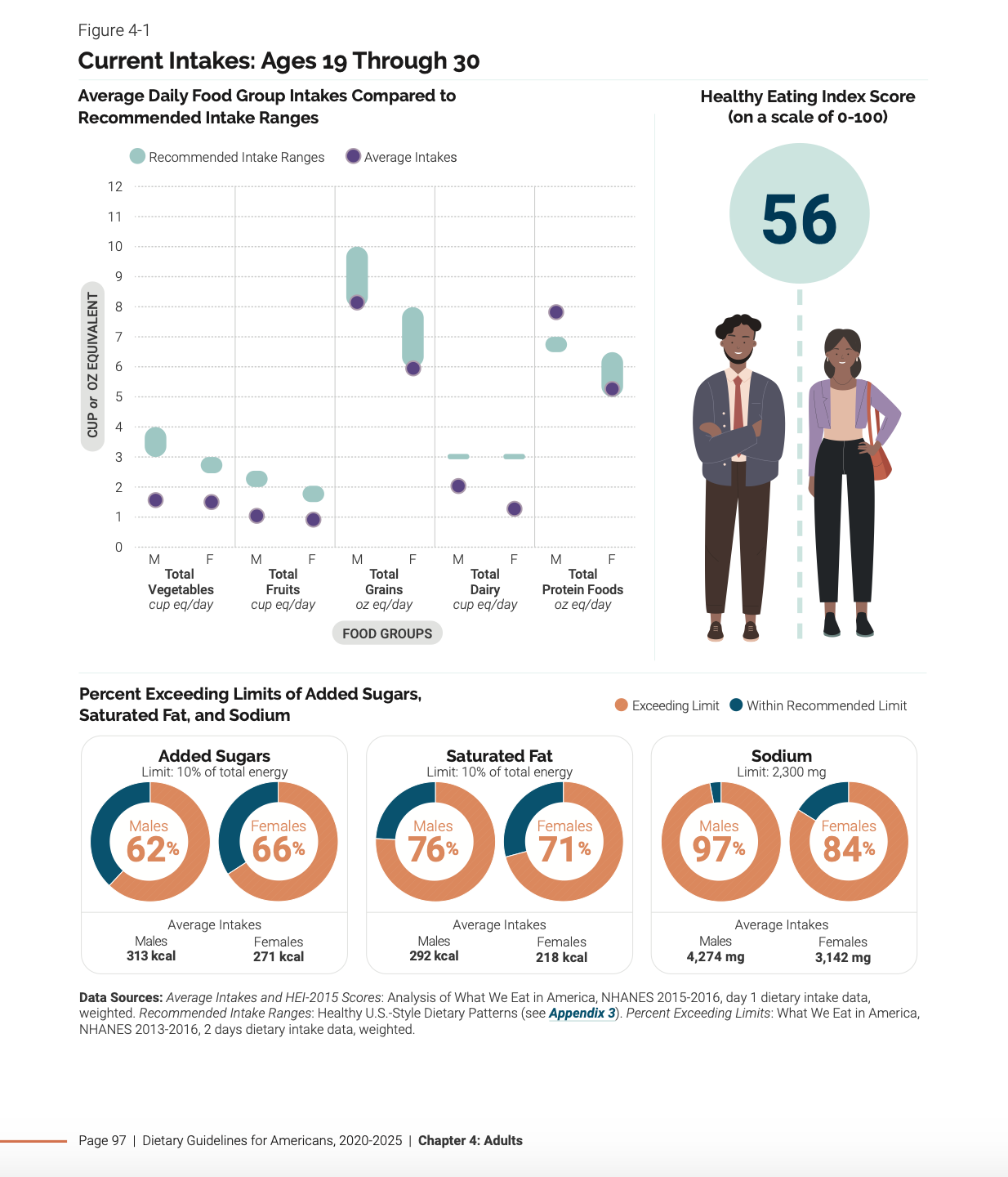 How Much Protein Do You Really Need to Eat - Alexander Training ...